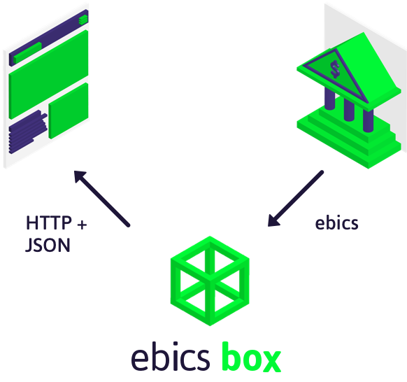 ebics box - the missing banking API for fintech applications and ...